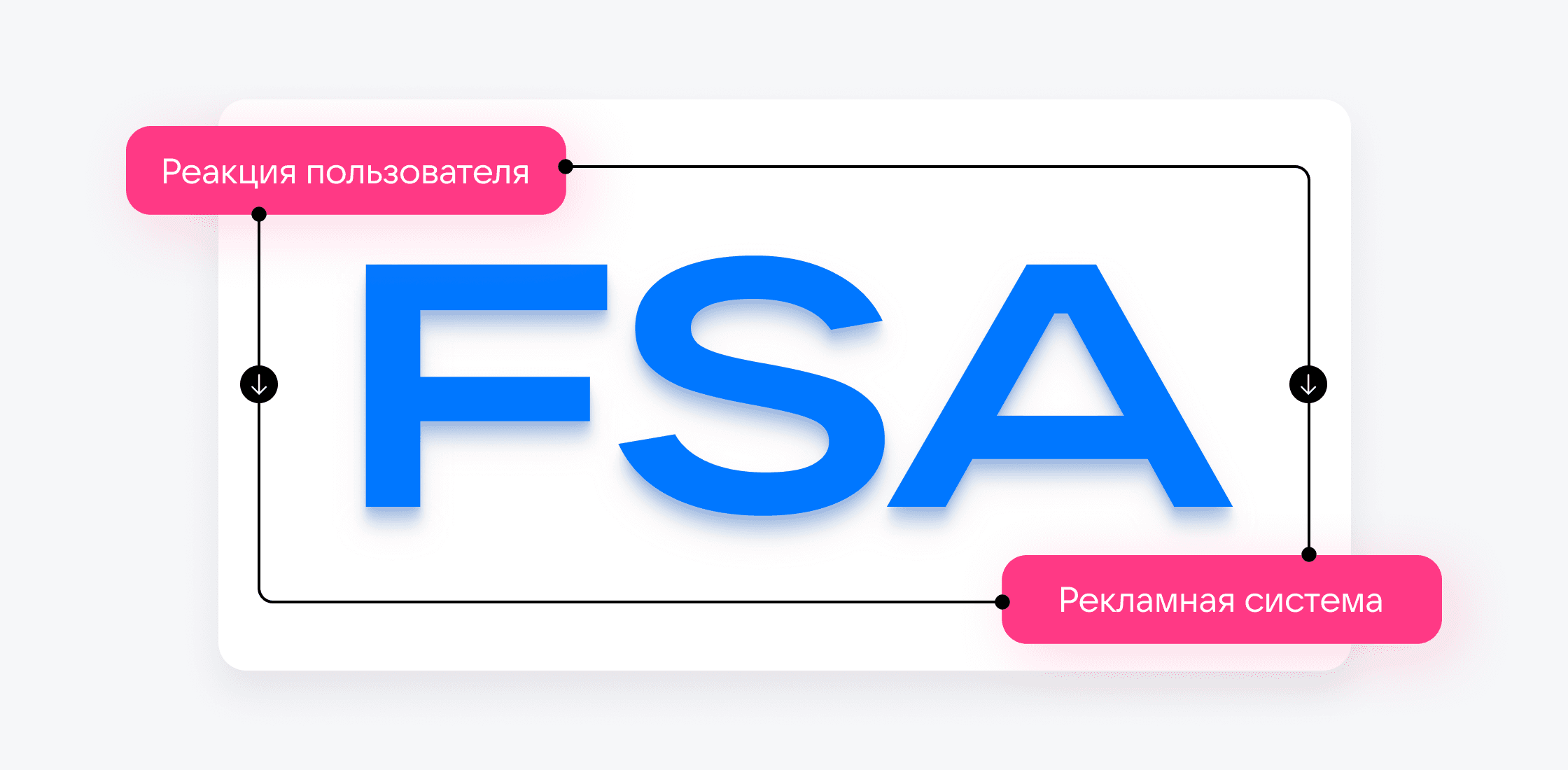 Full Stream Attribution в VK Рекламе — новая технология для точной атрибуции и динамического ...