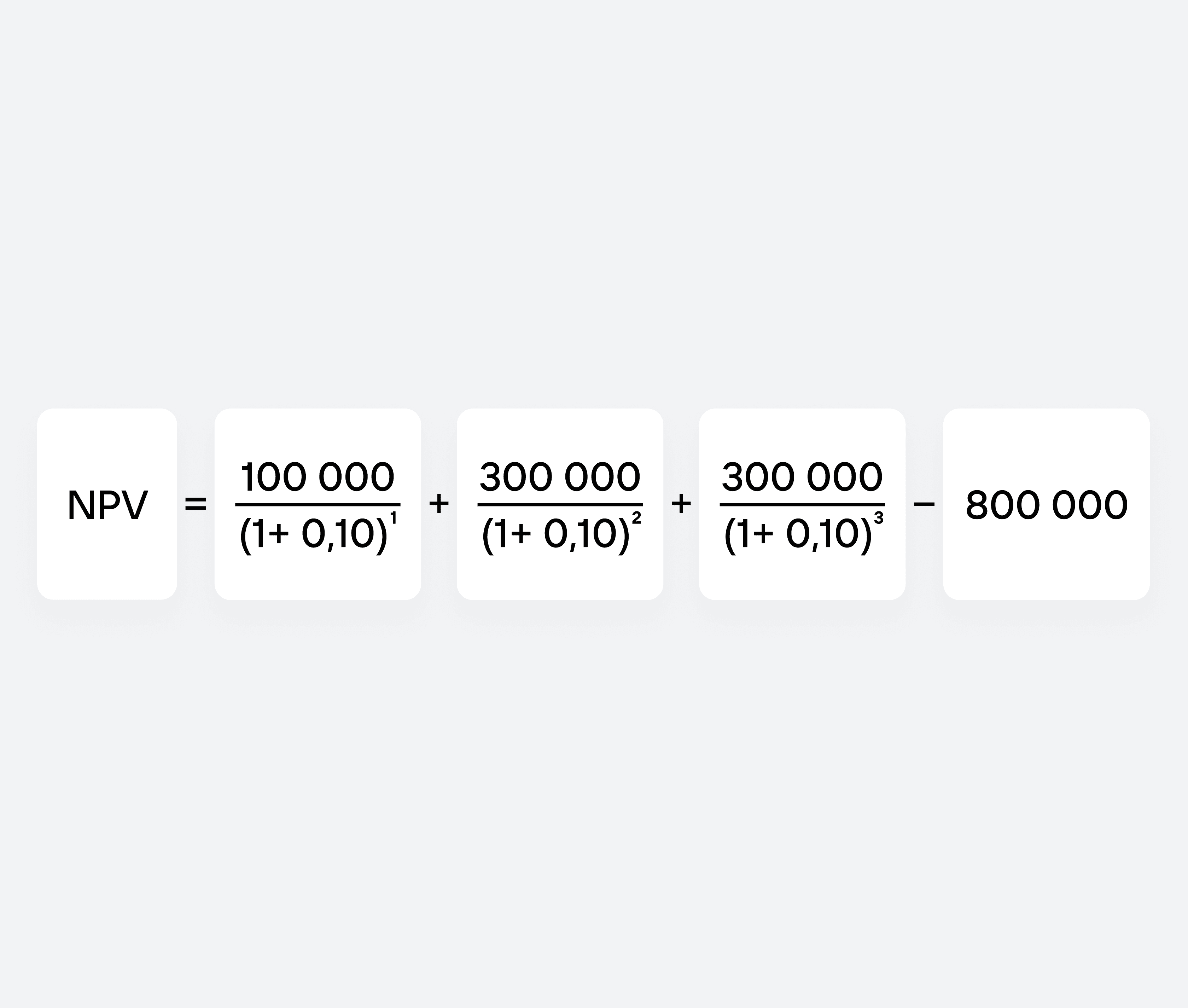 NPV: что это такое, зачем нужен показатель и как рассчитать, формула и ...