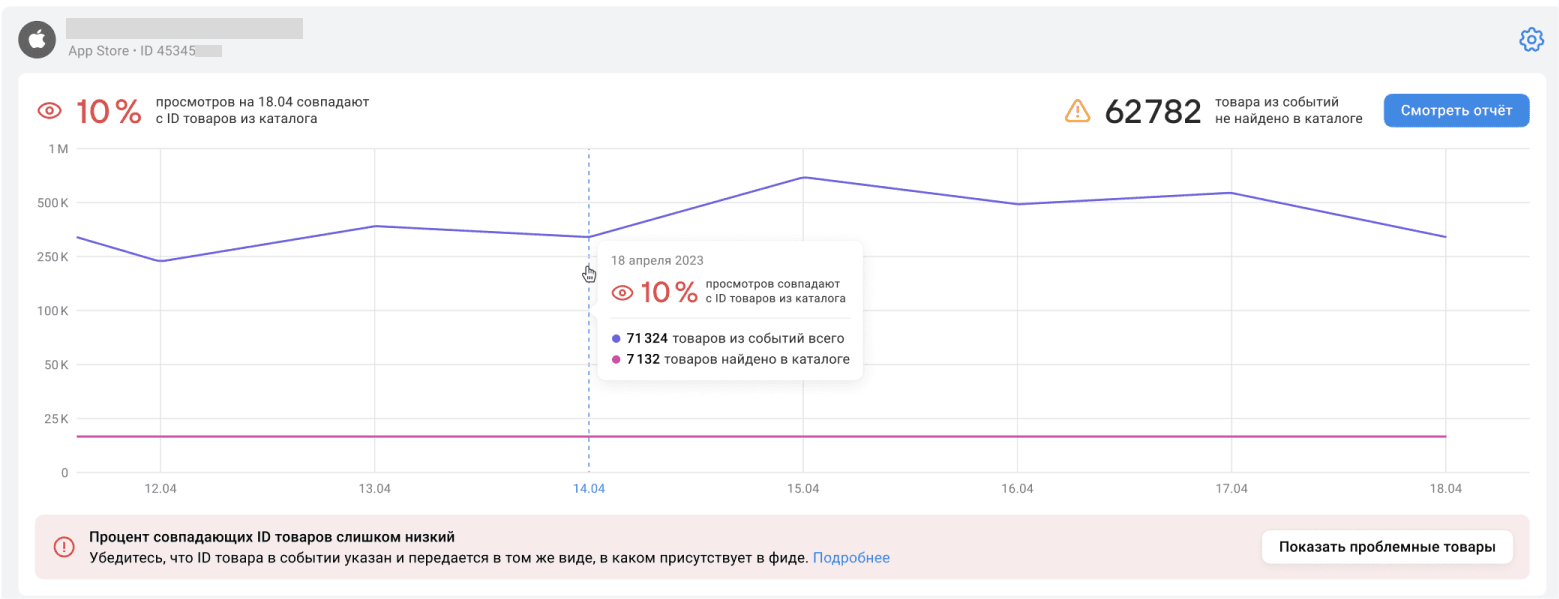 Events - VK Ads help