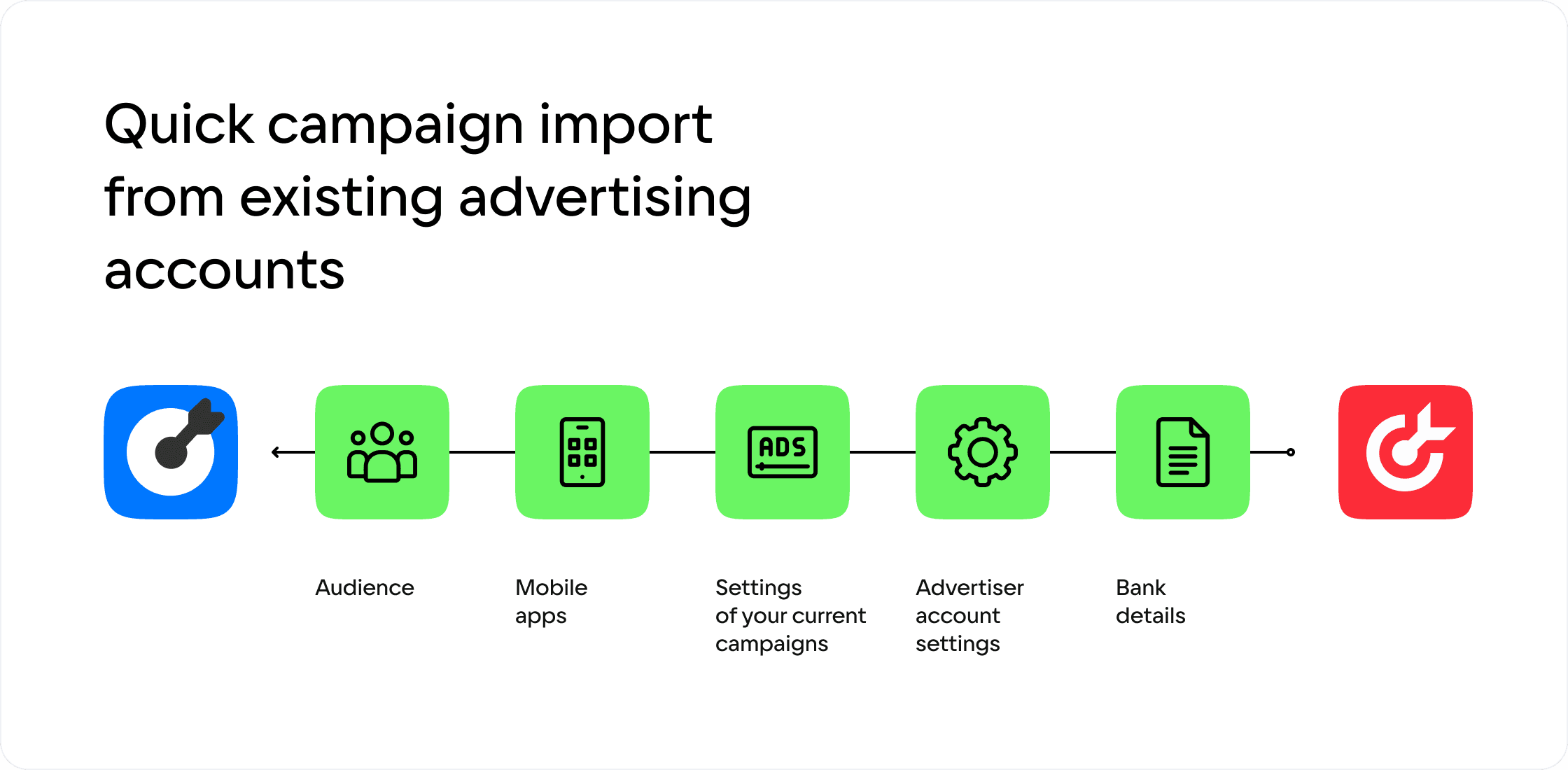 Getting started with VK Ads