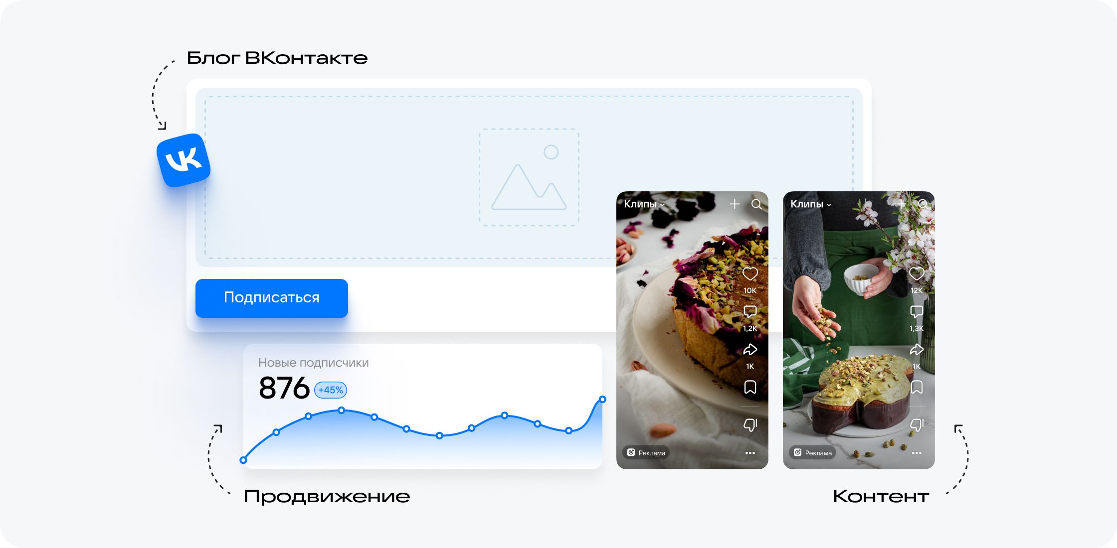 NPS: что это за метрика в продажах простыми словами, формула расчета, в чем она измеряется и как ...