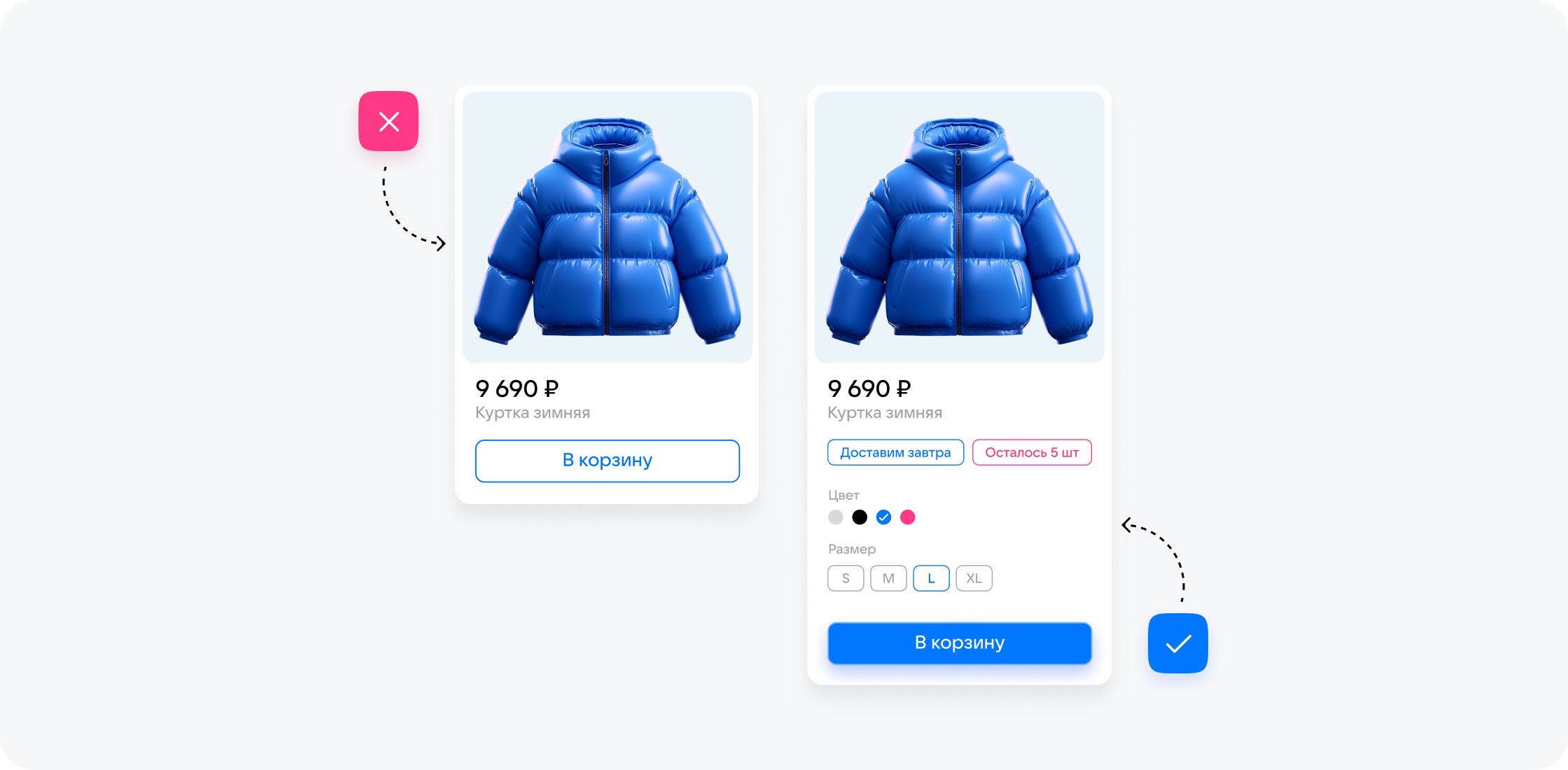 Апсейл (Upsell): что это такое, плюсы и минусы, элементы, как ...