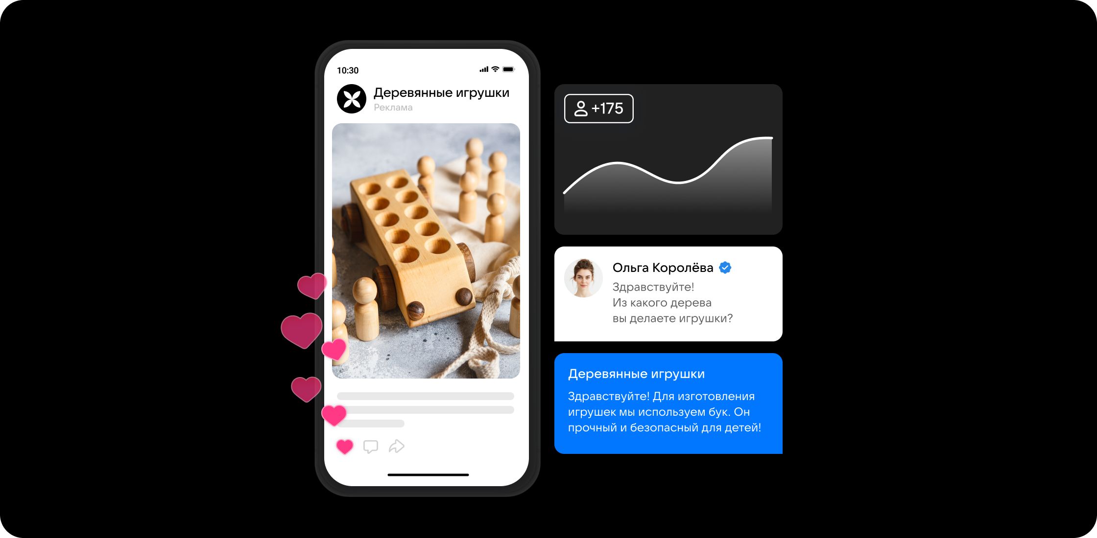 SMM: что это, методы и способы продвижения в социальных сетях, как оценивать эффективность