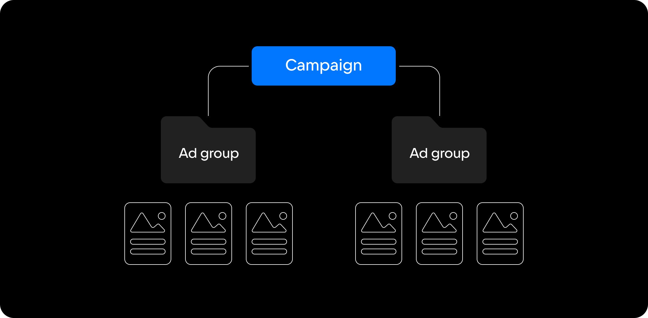 Three-tier campaign structure: what it is and how to use it