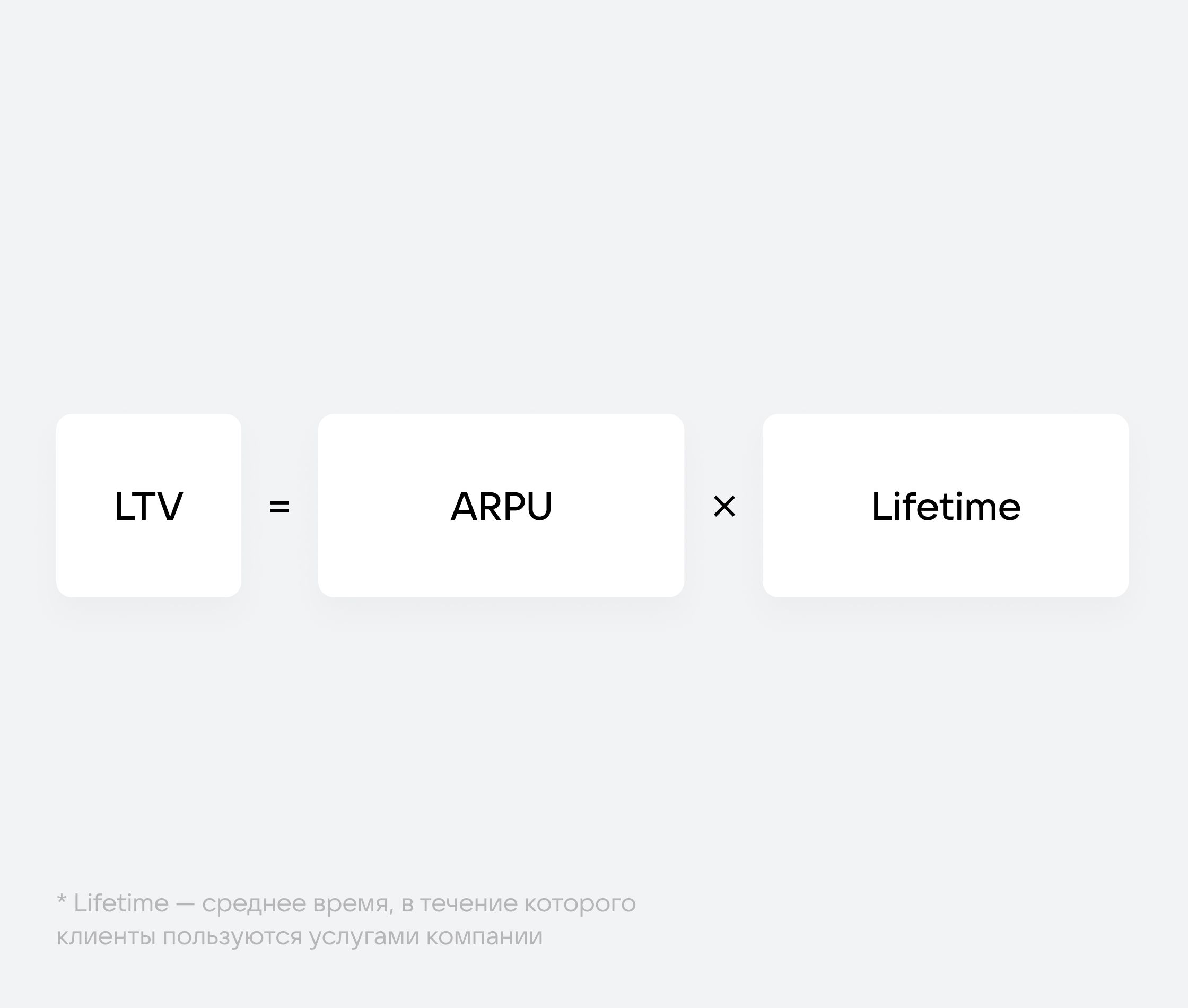Апсейл (Upsell): что это такое, плюсы и минусы, элементы, как ...