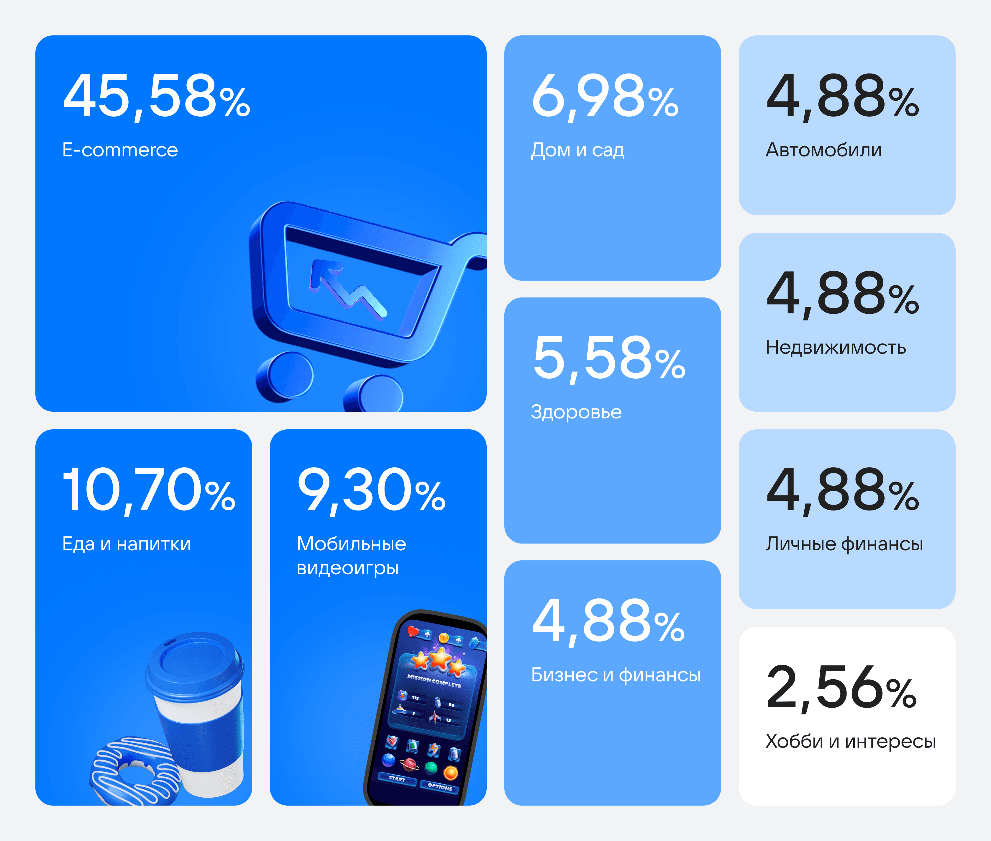 Тренды видеорекламы VK в 2025 году: форматы, бюджеты, креативы, CTR и рекомендации бизнесу